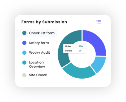 Online Form Builder, Data Collection Using Mobile and Desktop