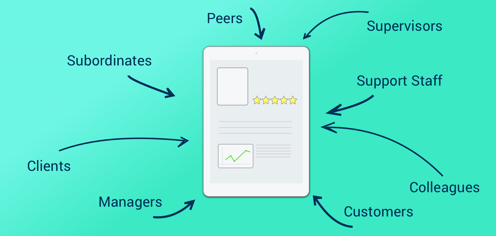 Array | Blog - Develop Your Team with 360º Personal Assessment Reviews